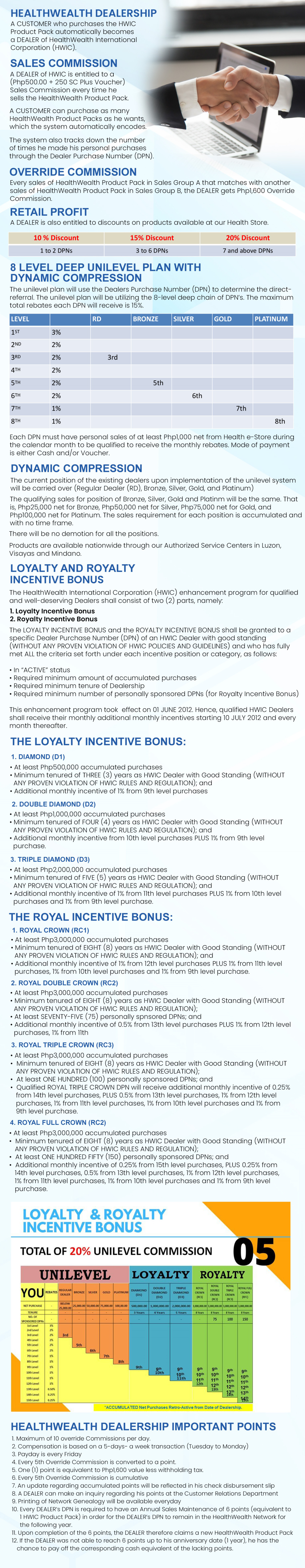 Dealership - Health Wealth International Corporation